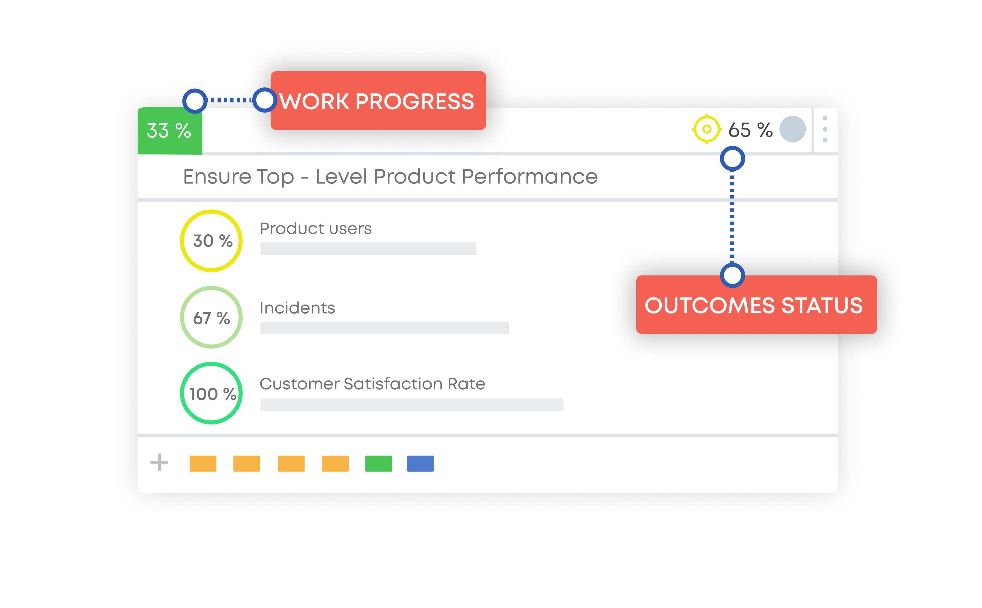 Align on goals and deliver quality work faster | Businessmap