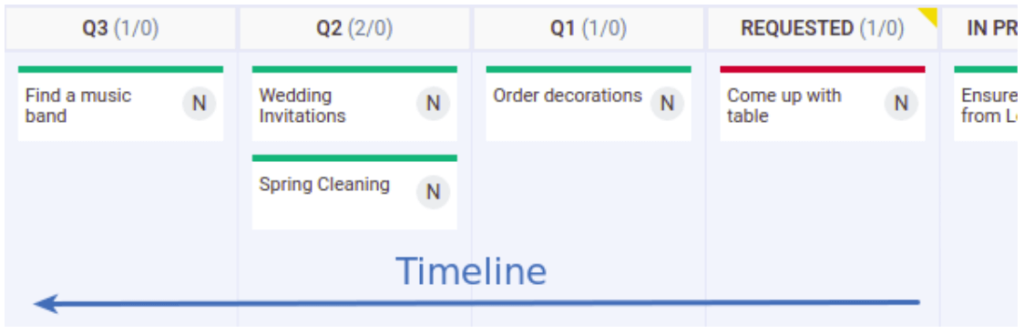 Kanban Project Management: How to Use and Implement It