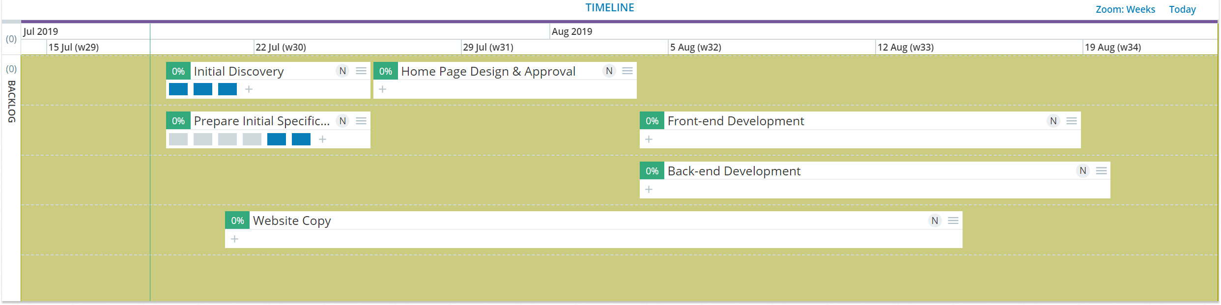 6 Charts to Track Progress in Kanban