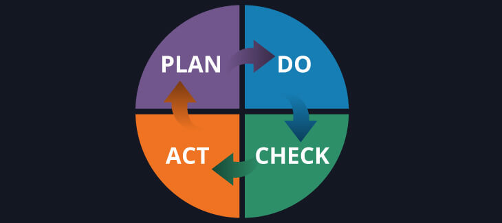 Benefits of Continuous Improvement as a Business Strategy