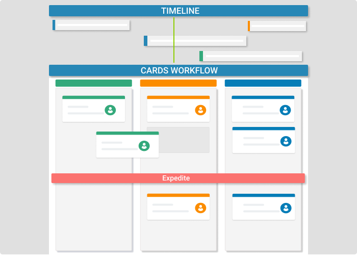 Kanban Timeline: The First Ever Timeline with WIP Limits
