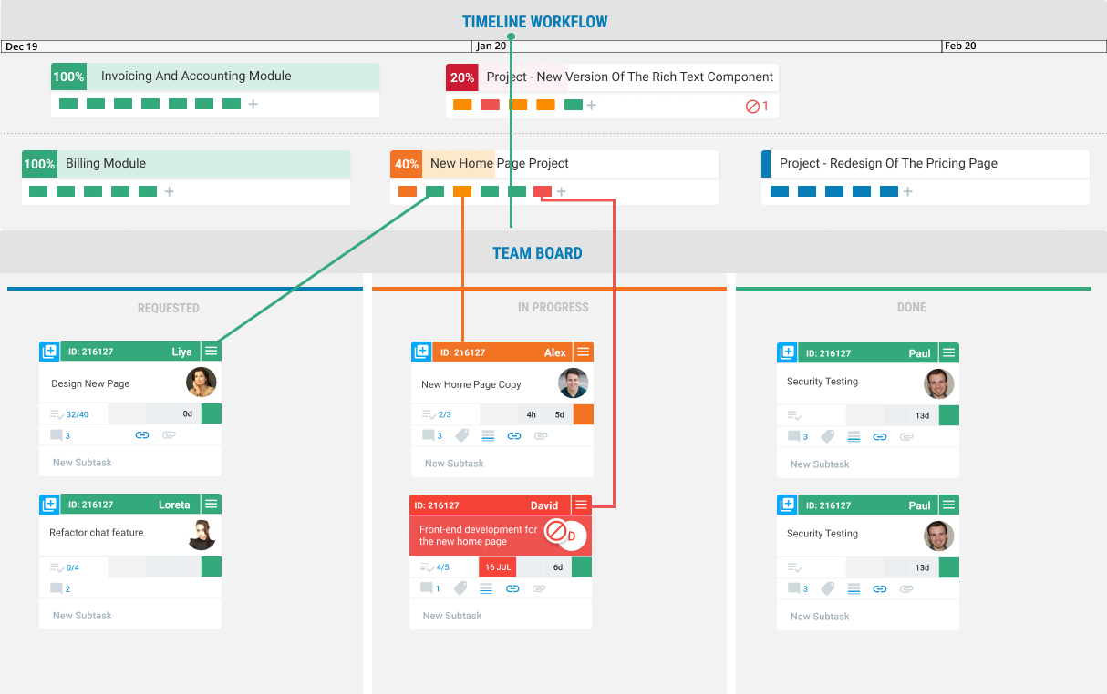 Kanban Project Management: How to Use and Implement It