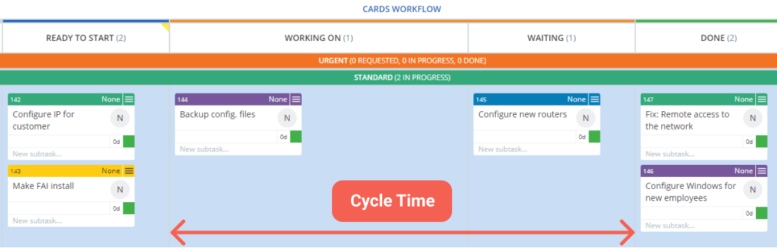 How to Calculate Cycle Time More Precisely?