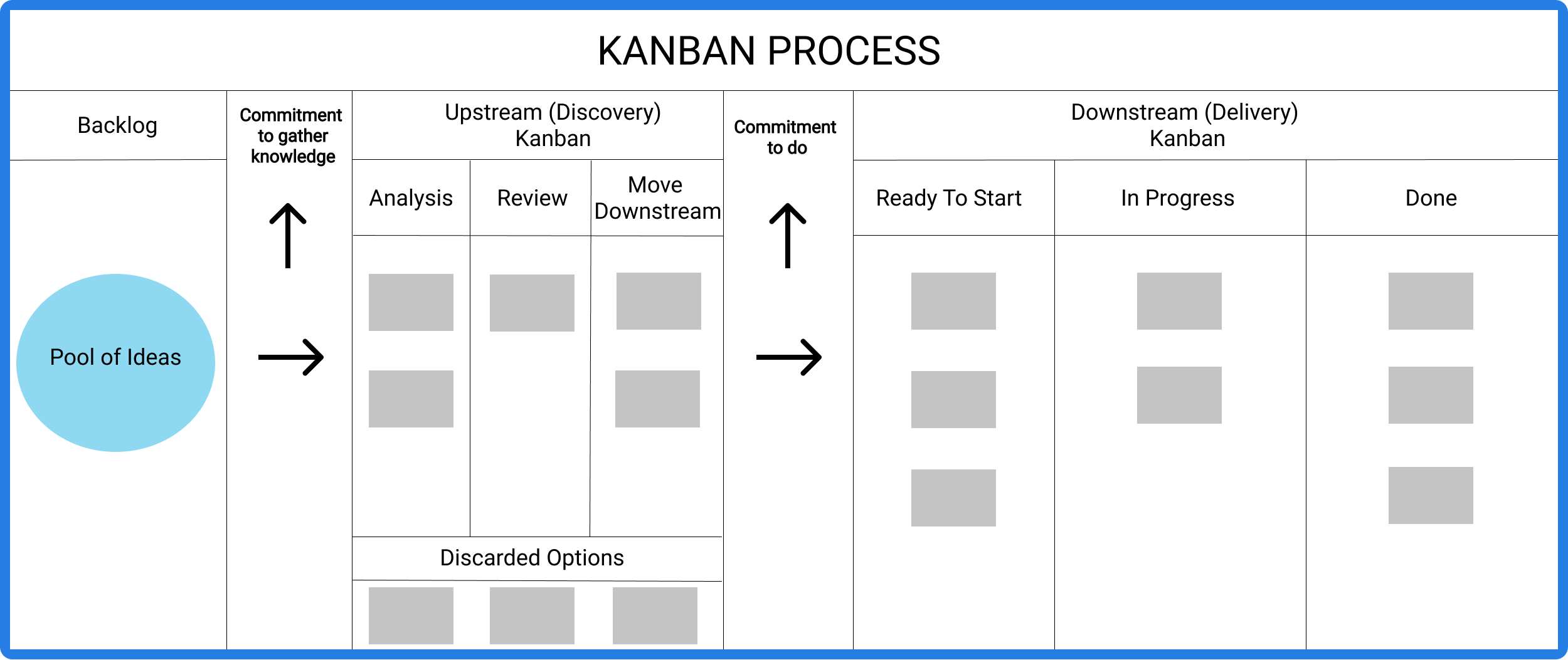 Kanban Backlog: The Least Explored Corner of Kanban