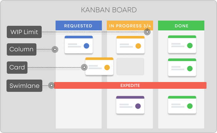 Visual Management Board: Definition, Benefits, Examples