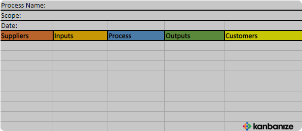 What Is a SIPOC Diagram and How to Implement It?