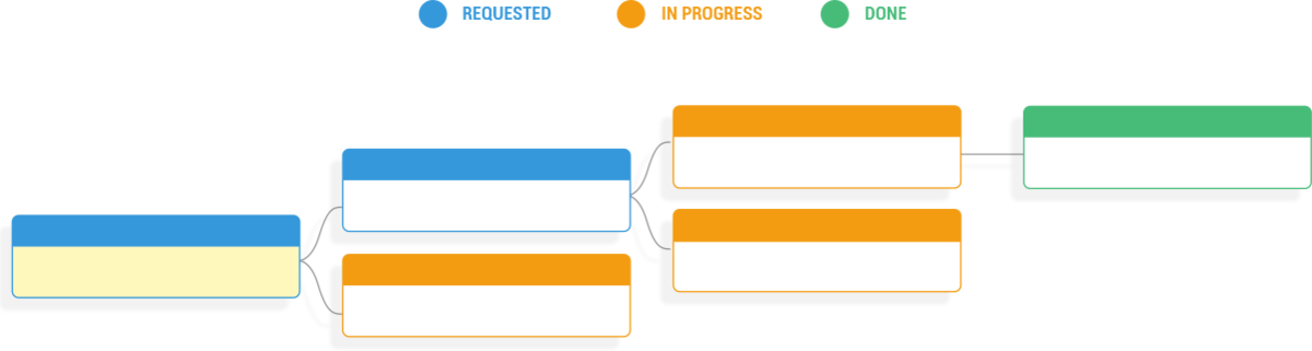 Applying Work Breakdown Structure with Kanban