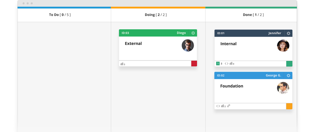 Applying Work Breakdown Structure with Kanban