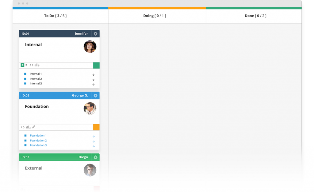 Applying Work Breakdown Structure with Kanban