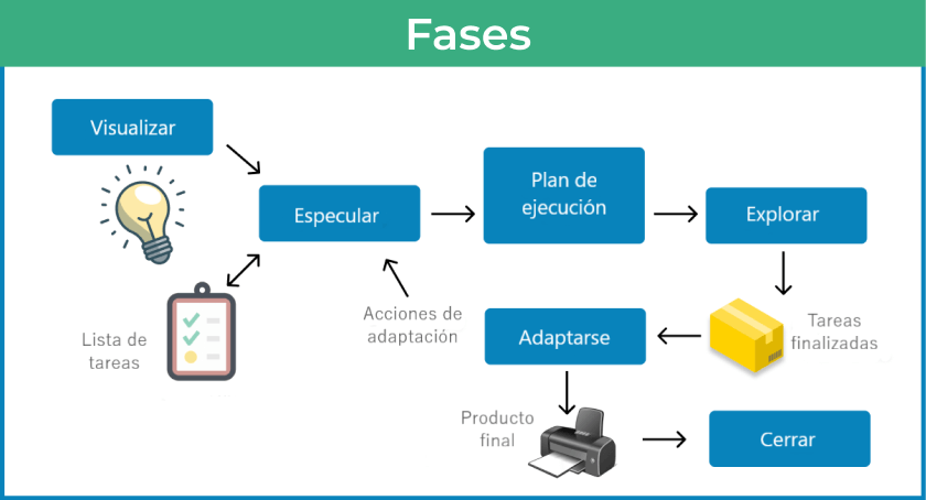 Gestión Ágil De Proyectos Una Guía Completa