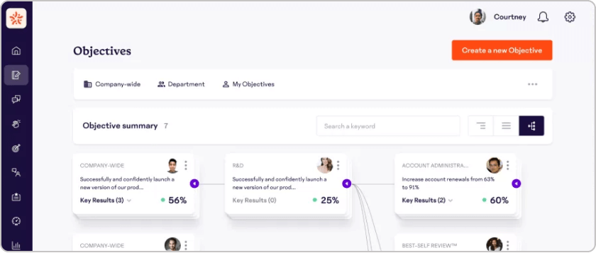 13 OKR Software Reviewed to Help You Make the Best Choice